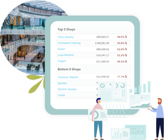 Retail Sales Data Collection & Reporting | Retail Report